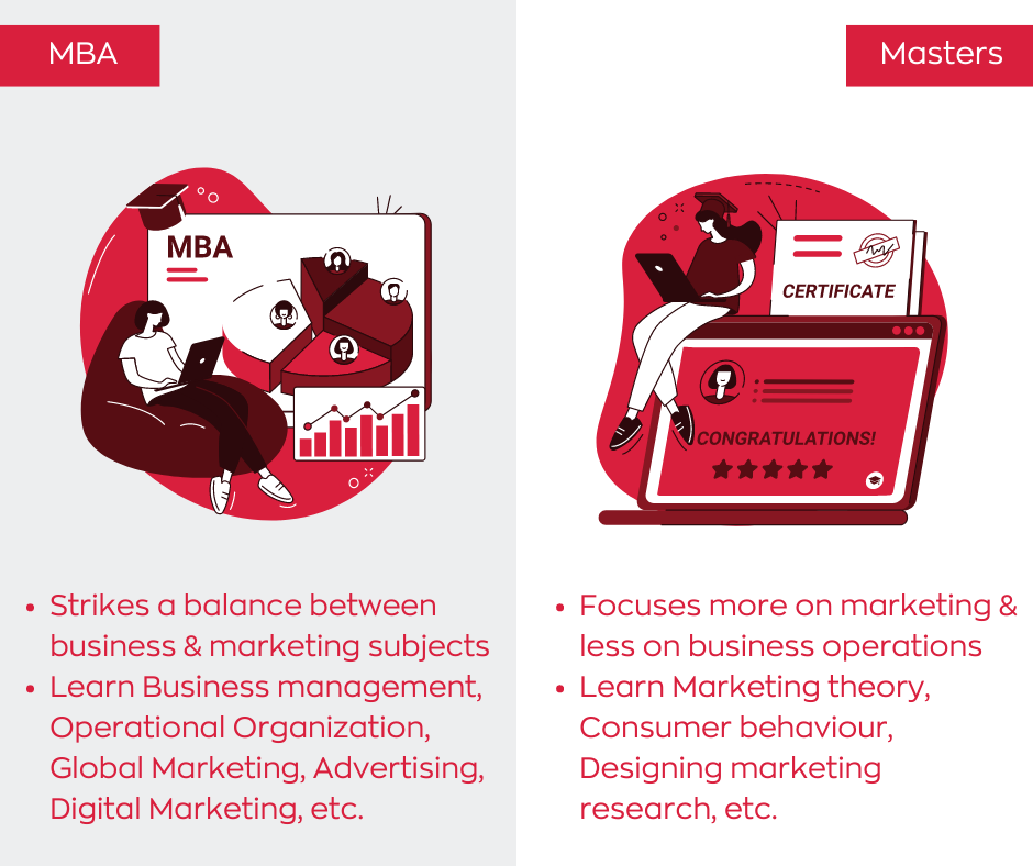 MBA in Marketing: A Guide You Have Been Waiting For | The Chopras